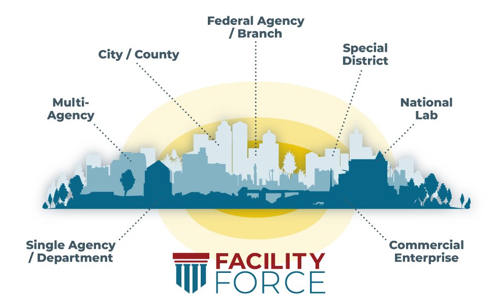 Operate, Enterprise Facilities Management System | FacilityForce